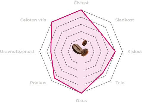 Barcaffè Rwanda - Barcaffe